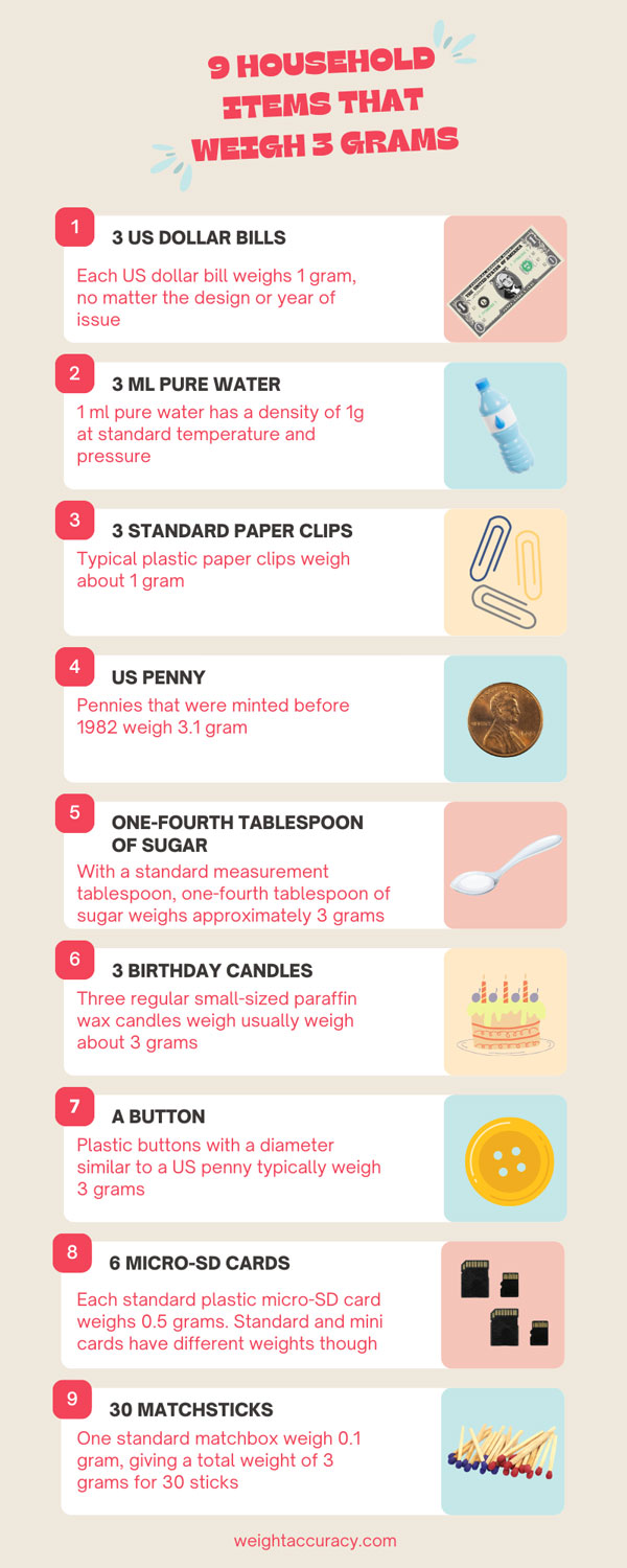 9 Household Items that Weigh 3 Grams